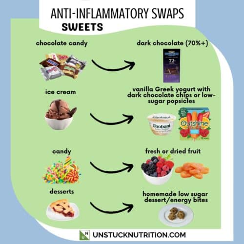 Easy Anti-Inflammatory Food Swaps: Infographic Breakdown by Food Group ...